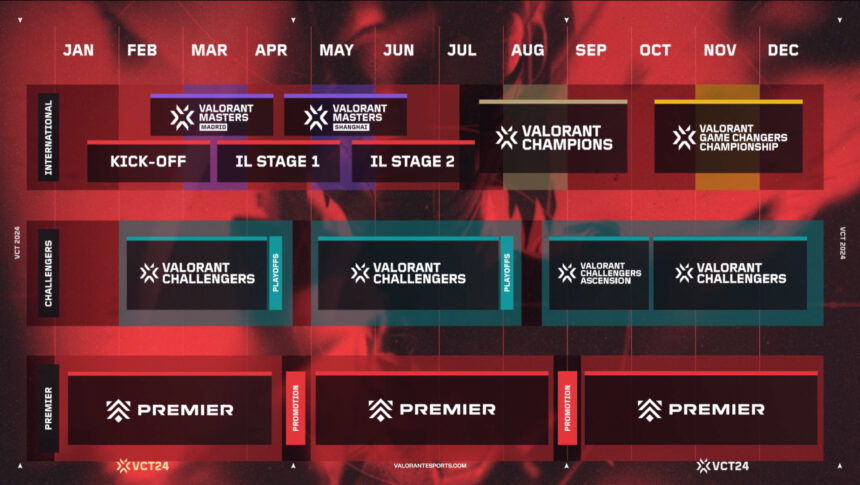 Riot Games Umumkan Roadmap Valorant Champions Tour 2024